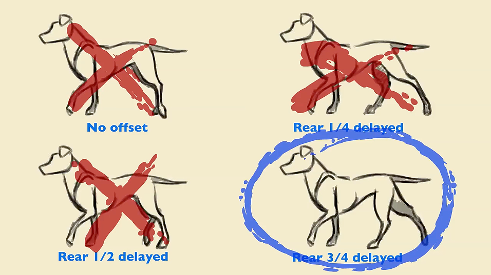 Felix Sputnik: the Secrets of Quadruped Locomotion | STASH MAGAZINE ...